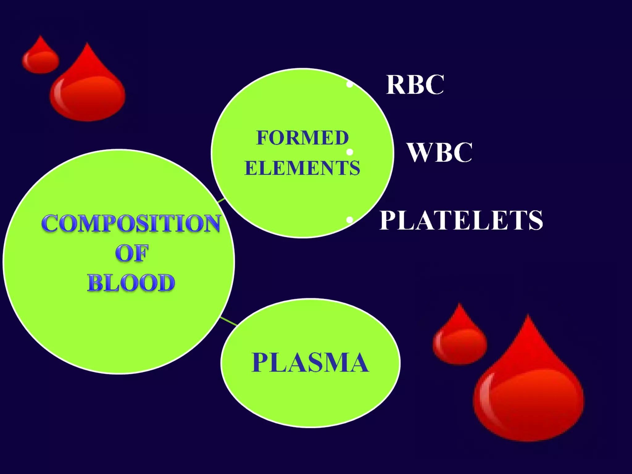 Blood formation and composition | PPT