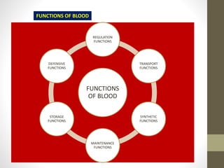 BLOOD COMPOSITION & FUNCTIONS | PPTX