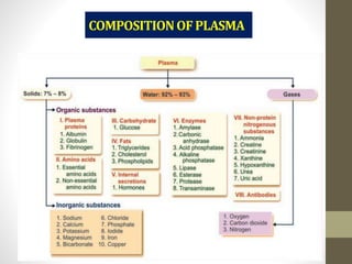 B;LOOD COMPOSITION AND FUNCTIOS AND DIFFERENT FORMED ELEMENTS | PPT