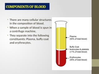 BLOOD PROPERTIES AND FUNCTIONS LIKE TRANSPORT OF NUTRIENTS AND ...