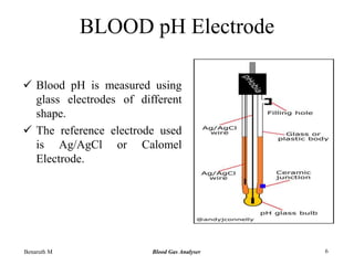 Blood gas analyser ppt | PPT