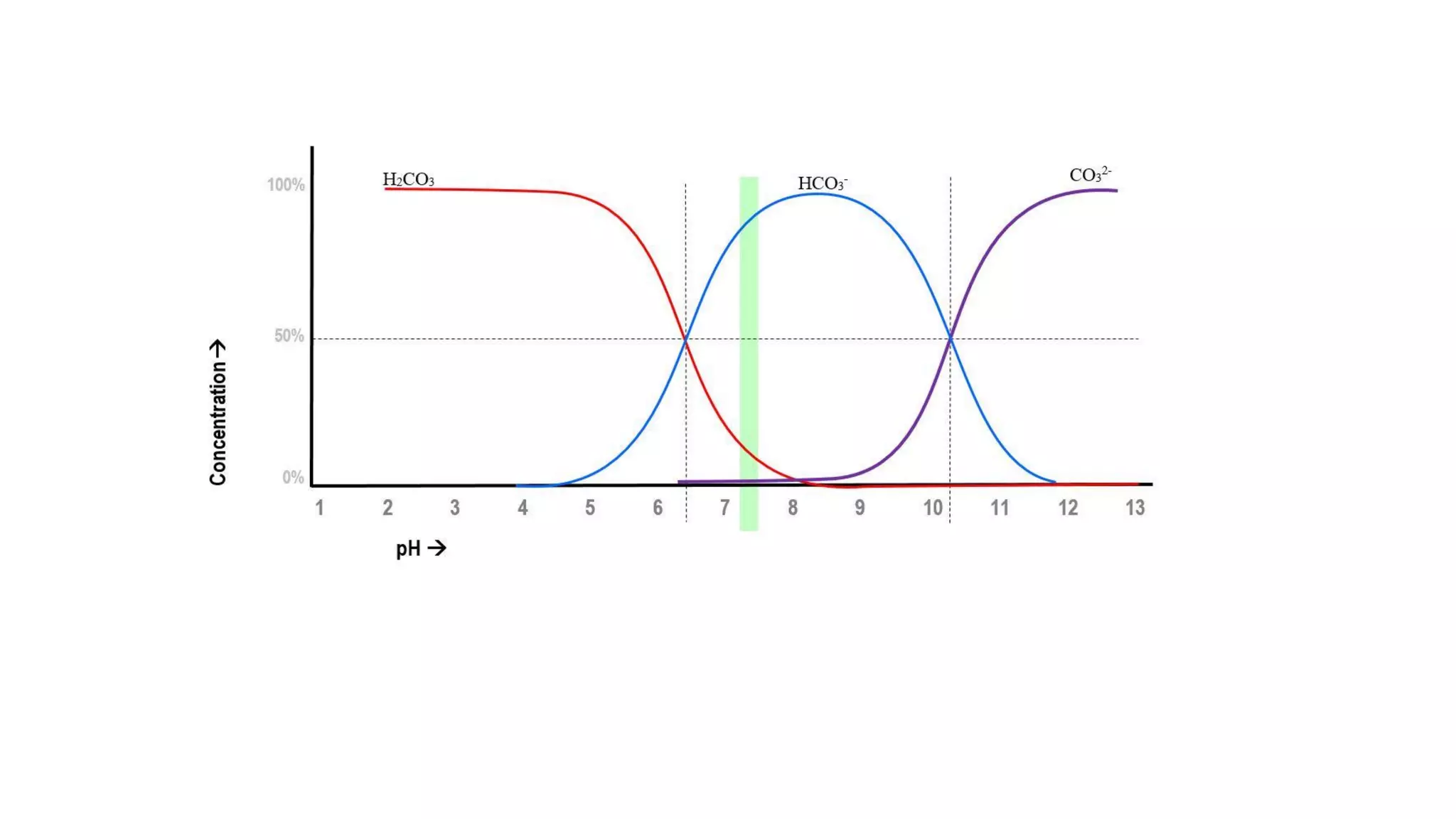 Blood gas analyser & blood gas analysis with clinical significancee | PDF