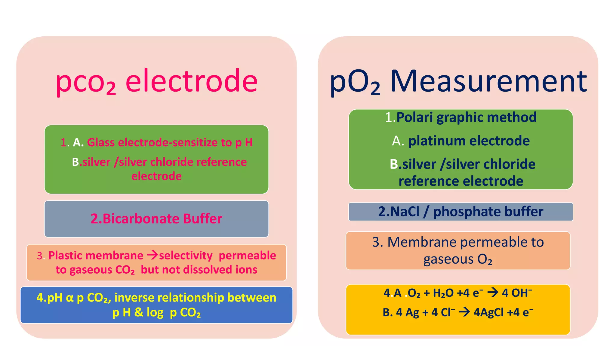 Blood gas analyser & blood gas analysis with clinical significancee | PDF