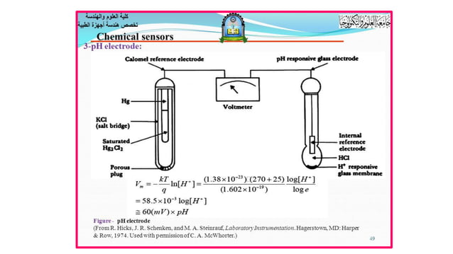 Blood gas analyser & blood gas analysis with clinical significancee ...