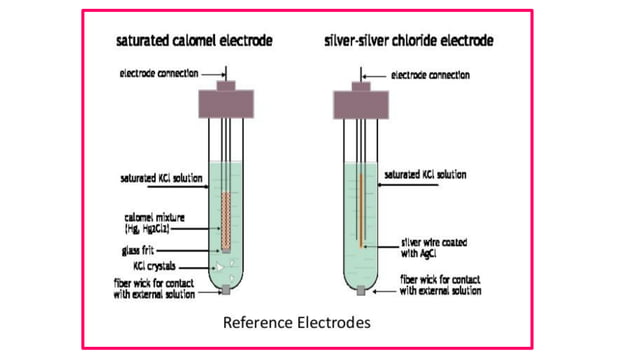 Blood gas analyser & blood gas analysis with clinical significancee ...