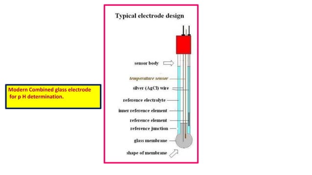 Blood gas analyser & blood gas analysis with clinical significancee ...