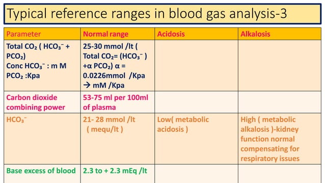 Blood gas analyser & blood gas analysis with clinical significancee ...