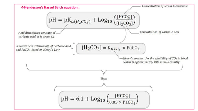 Blood gas analyser & blood gas analysis with clinical significancee ...