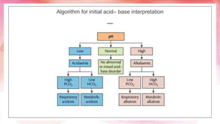 Blood gas analysis.pptx
