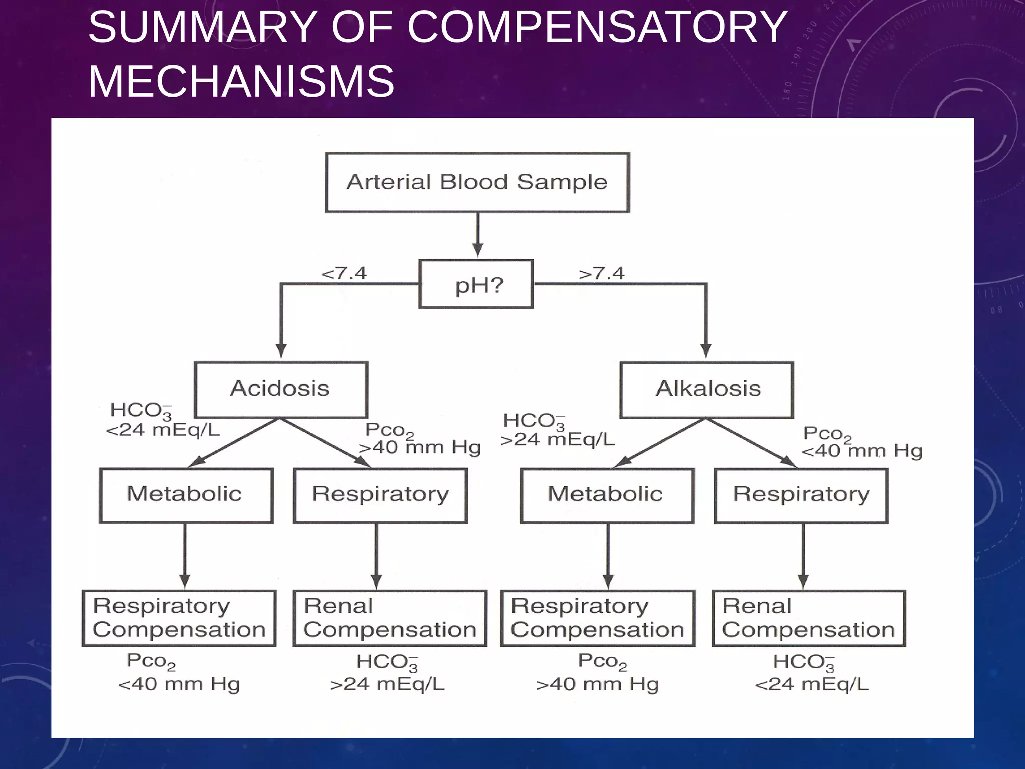 Blood gas analysis case scenarios | PPT