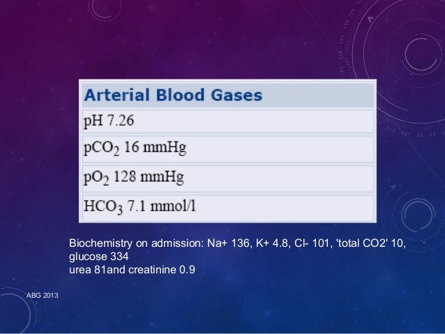 Blood gas analysis case scenarios