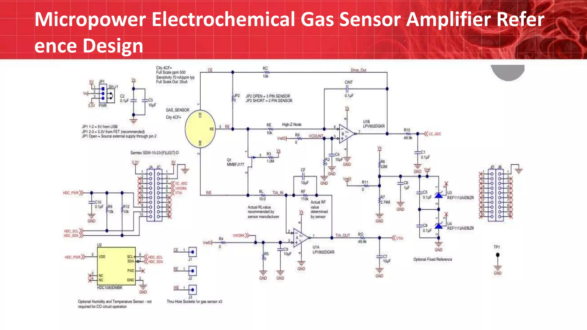Blood Gas Analyzer | PPTX