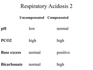Blood Gases Laboratory Class Year 4 and Year 5 | PPT