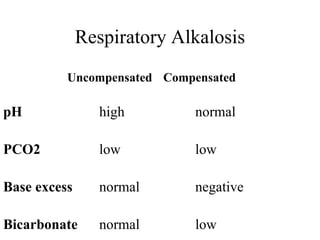 Blood Gases Laboratory Class Year 4 and Year 5 | PPT