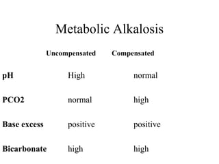 Blood Gases Laboratory Class Year 4 and Year 5 | PPT