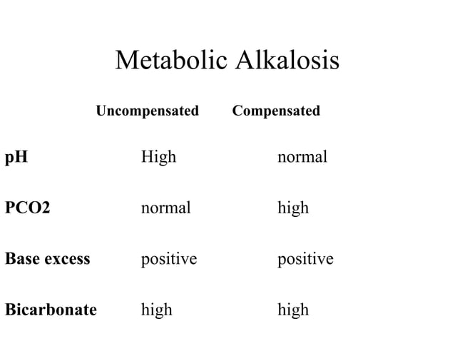 Blood Gases Laboratory Class Year 4 and Year 5 | PPT