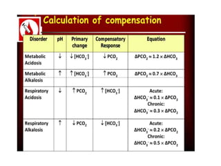 Blood Gases Laboratory Class Year 4 and Year 5 | PPT