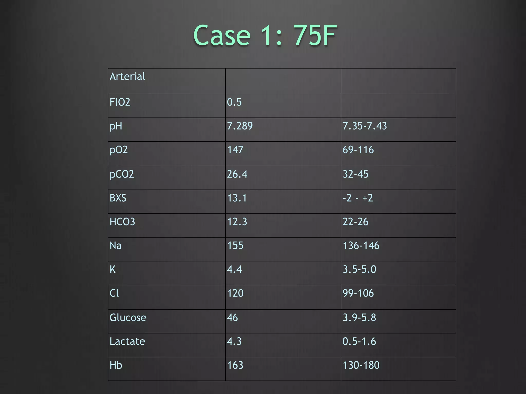 Blood gases. Worked examples | PPT