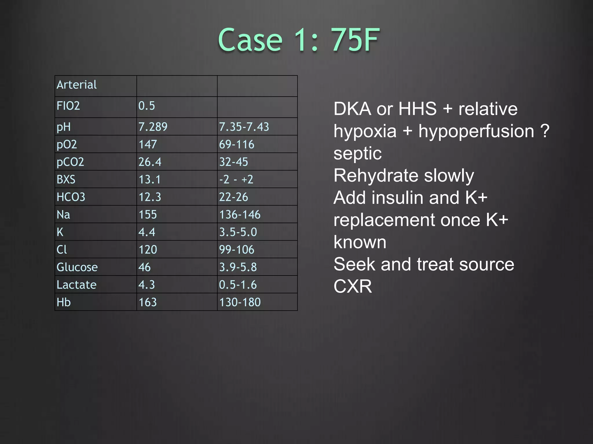 Blood gases. Worked examples | PPTX