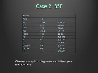 Blood gases for nurses | PPT