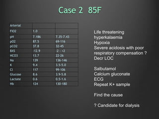 Blood gases for nurses | PPT