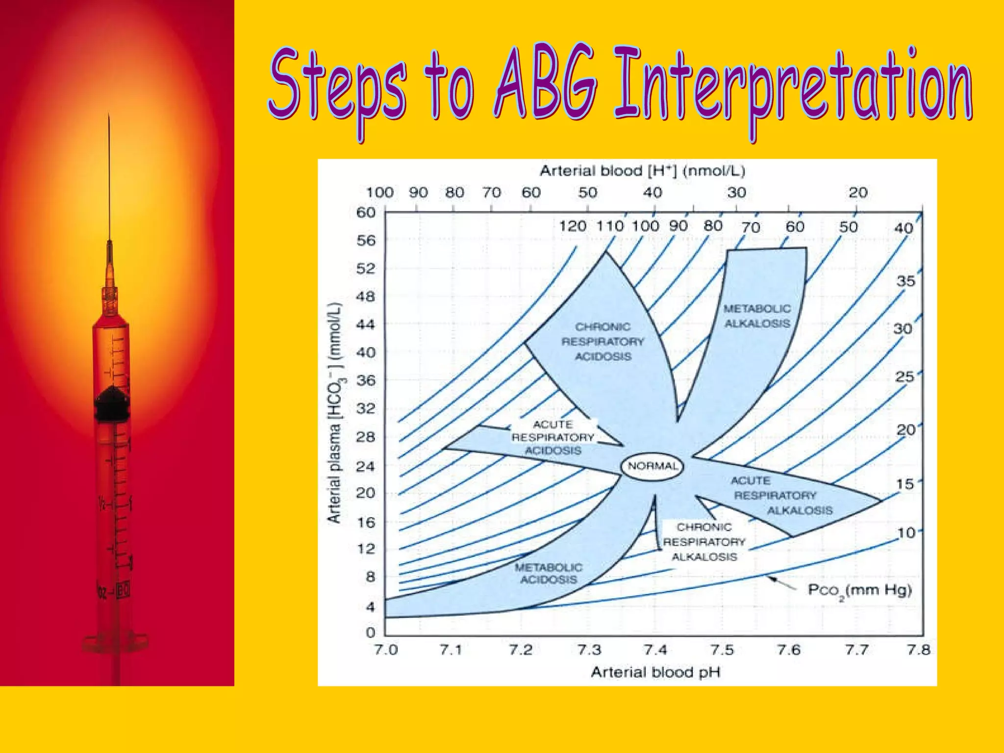 Blood Gas Interpretation | PPT