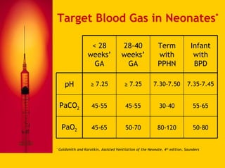 Blood Gas Interpretation | PPT