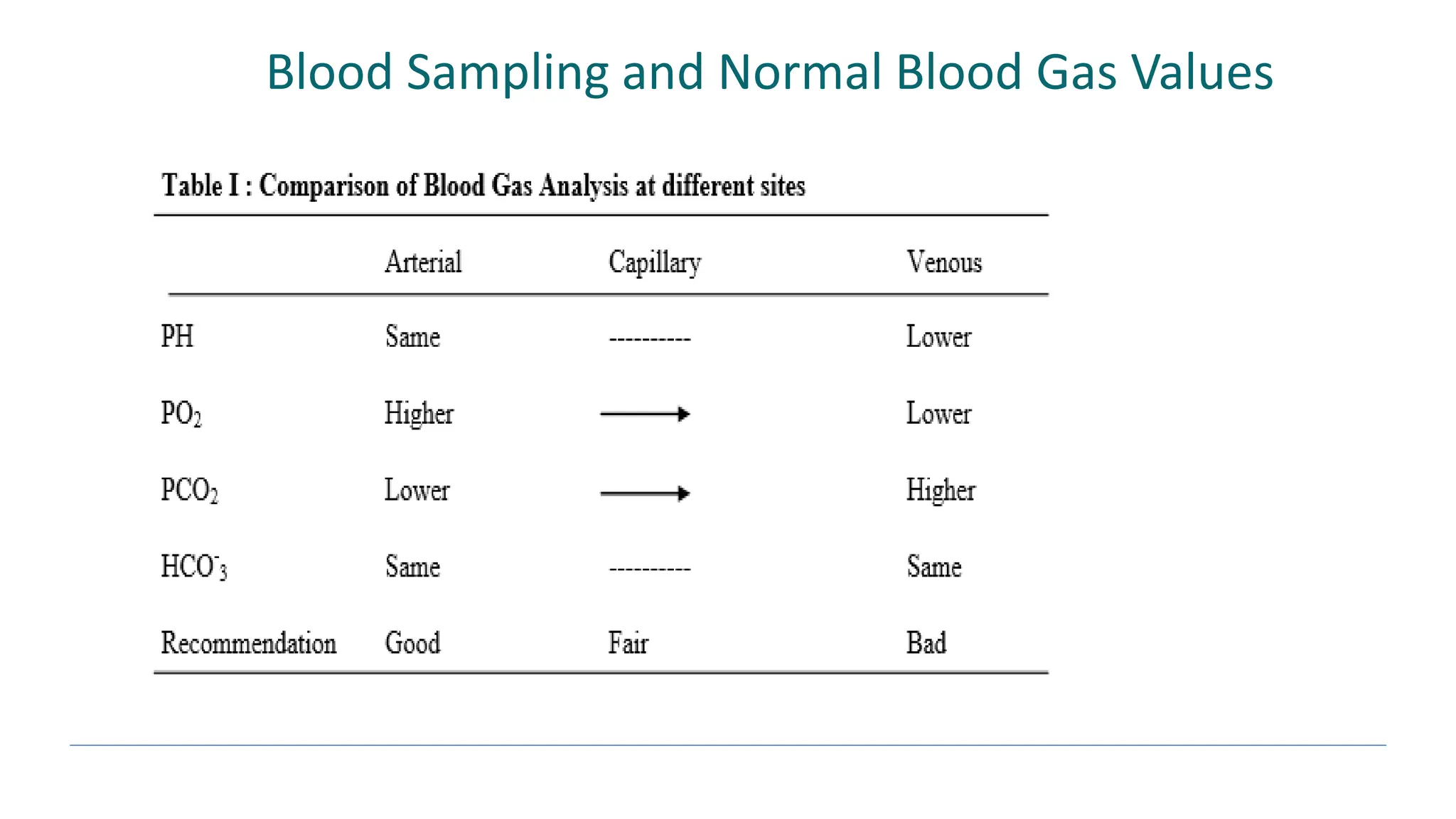 blood gas analysis in neonates - Dr Lingaraj Mulage | PPTX