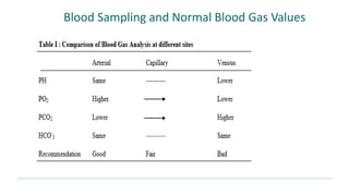 blood gas analysis in neonates - Dr Lingaraj Mulage | PPTX