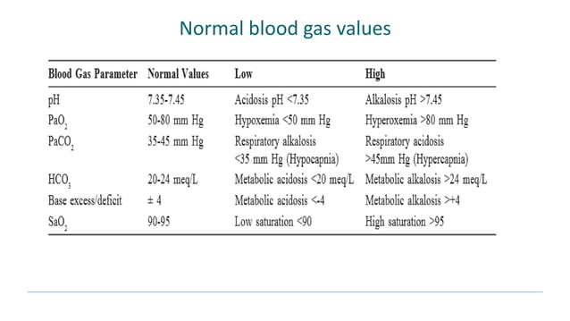 blood gas analysis in neonates - Dr Lingaraj Mulage | PPTX