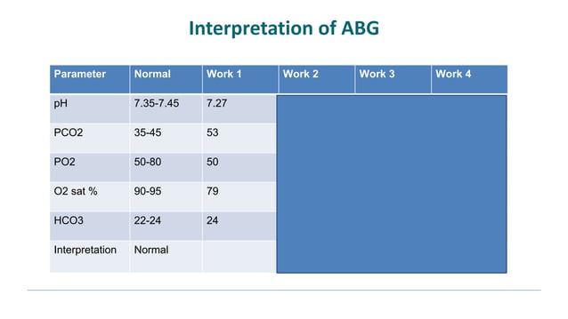 blood gas analysis in neonates - Dr Lingaraj Mulage | PPTX