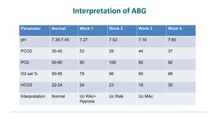blood gas analysis in neonates - Dr Lingaraj Mulage | PPTX