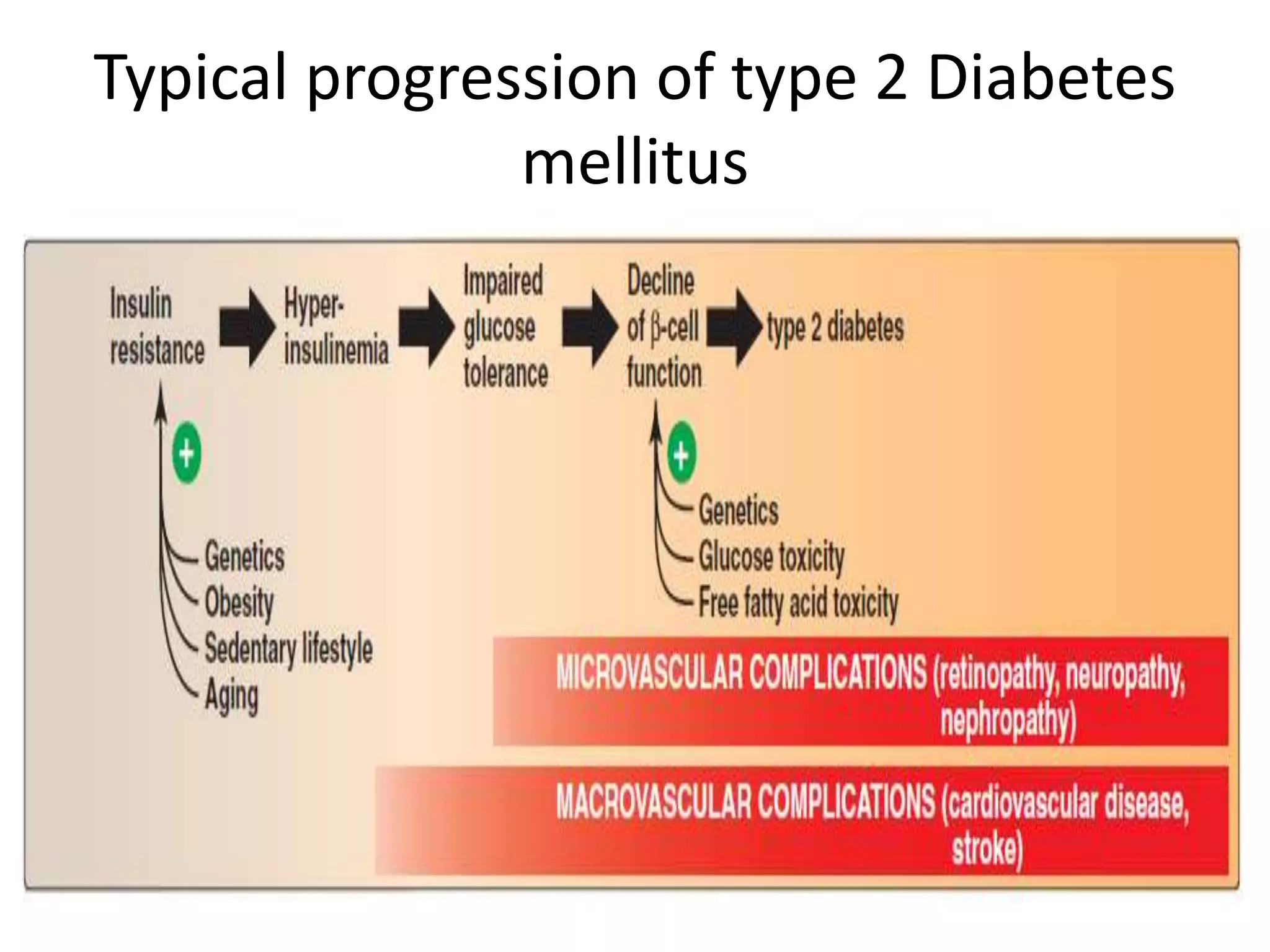 Blood glucose homeostasis | PPTX