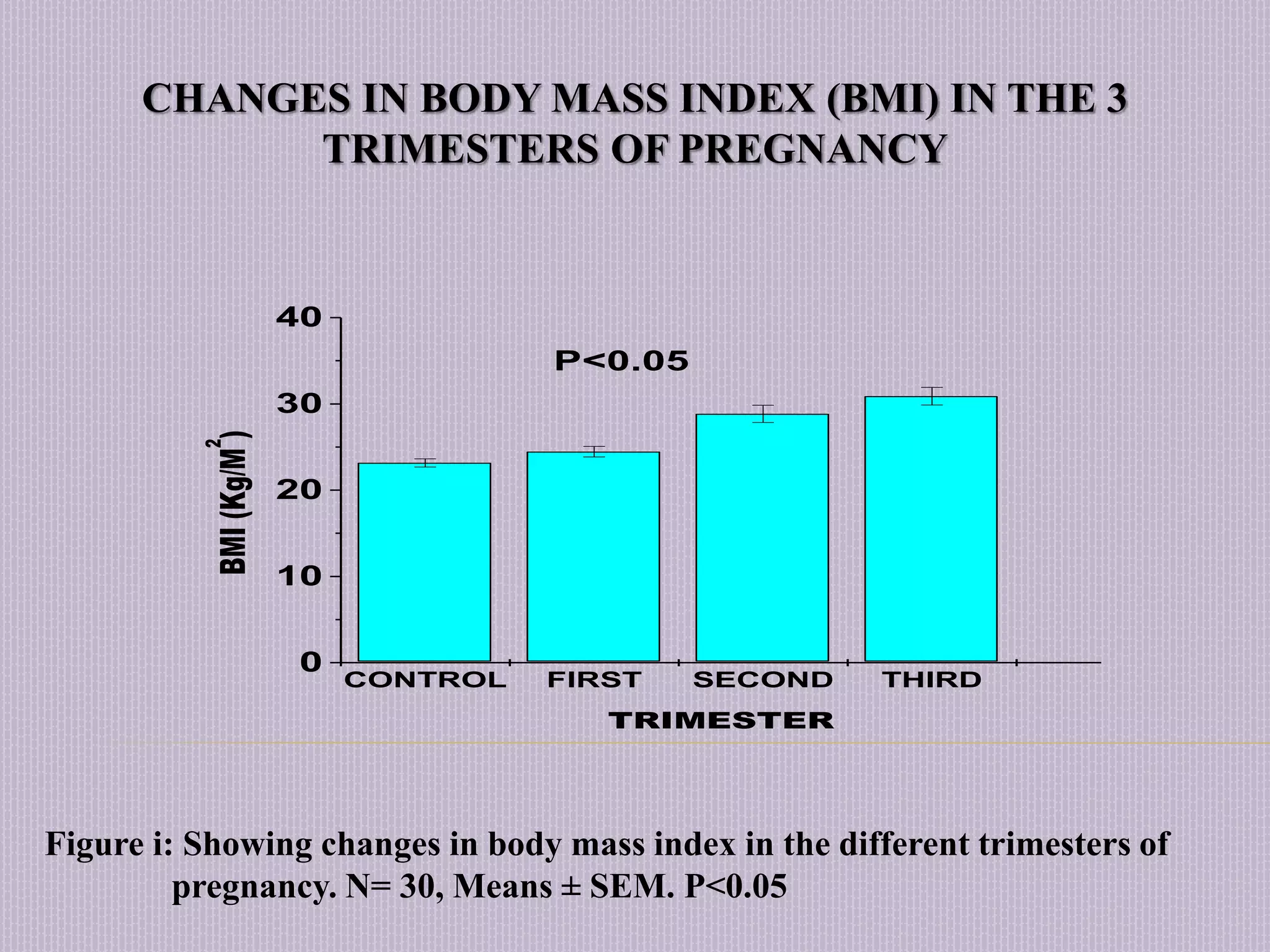 Blood glucose levels and urinalysis in the three trimesters of ...