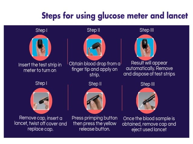 How Blood Glucose Meter Works | PPT