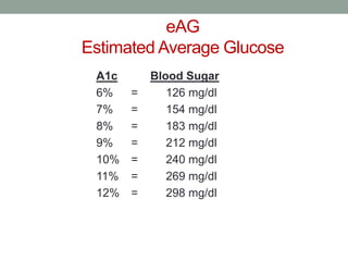 Blood glucosemonitoring | PPT
