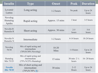 Blood glucosemonitoring | PPTX