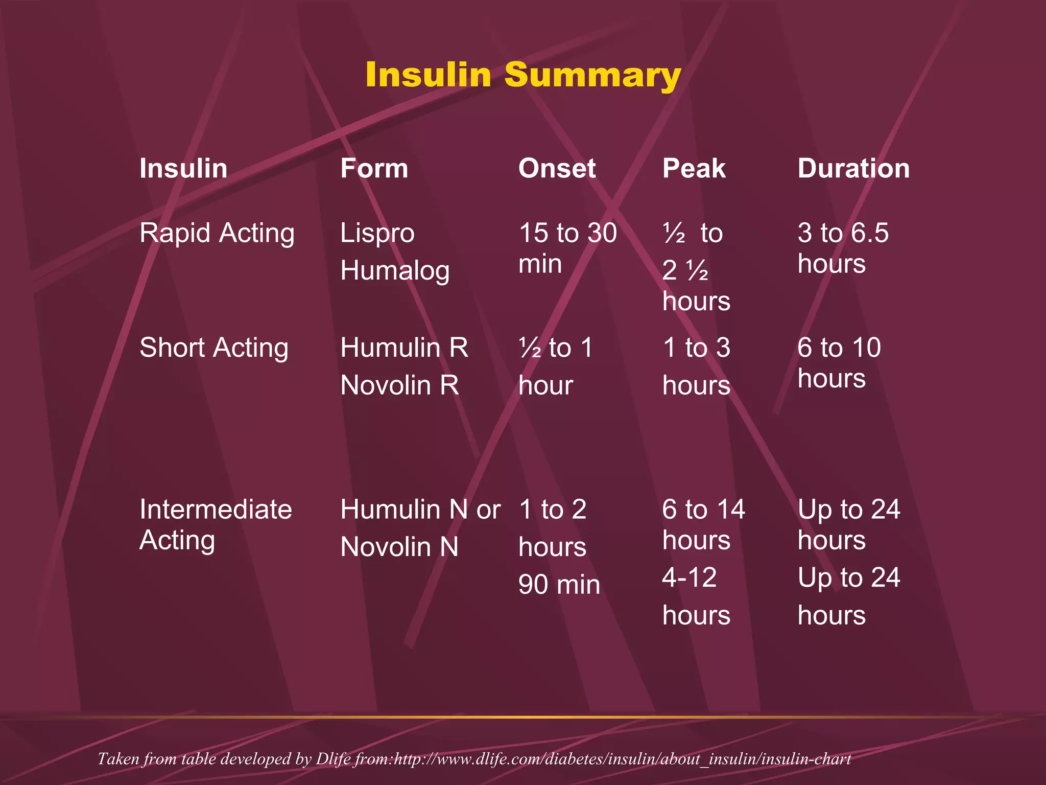 Blood glucose monitoring | PPT