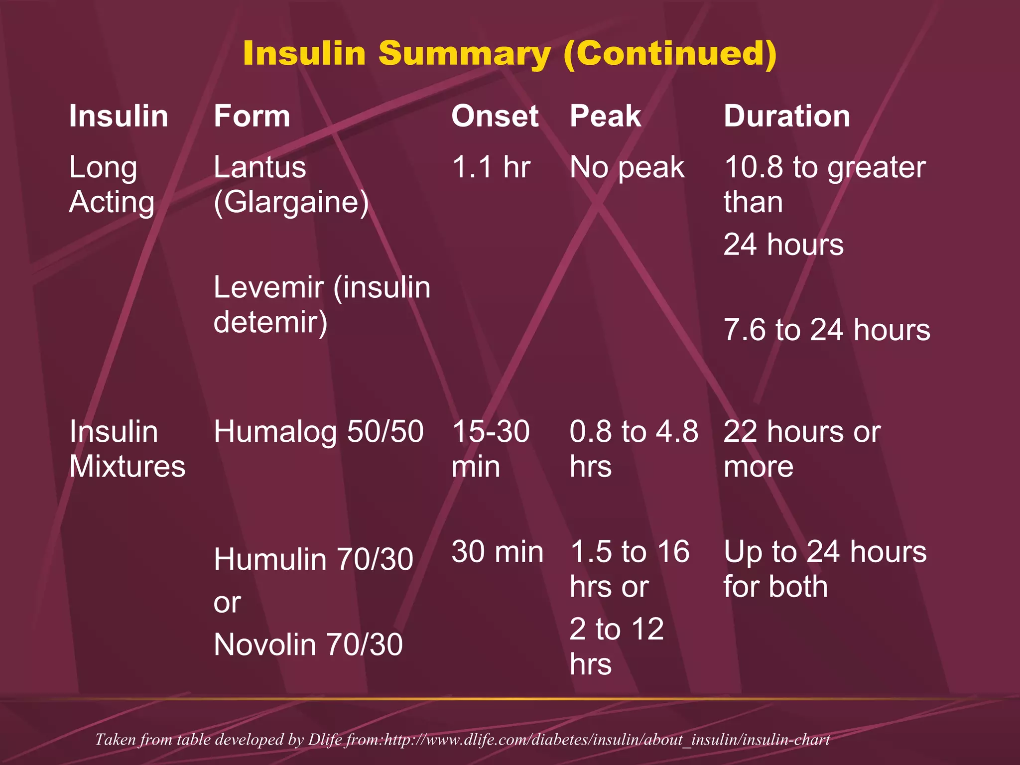 Blood glucose monitoring | PPT