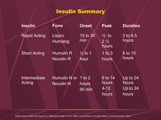 Blood glucose monitoring | PPT