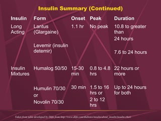 Blood glucose monitoring | PPT