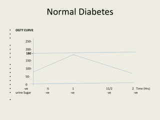 Blood glucose regulation | PPTX