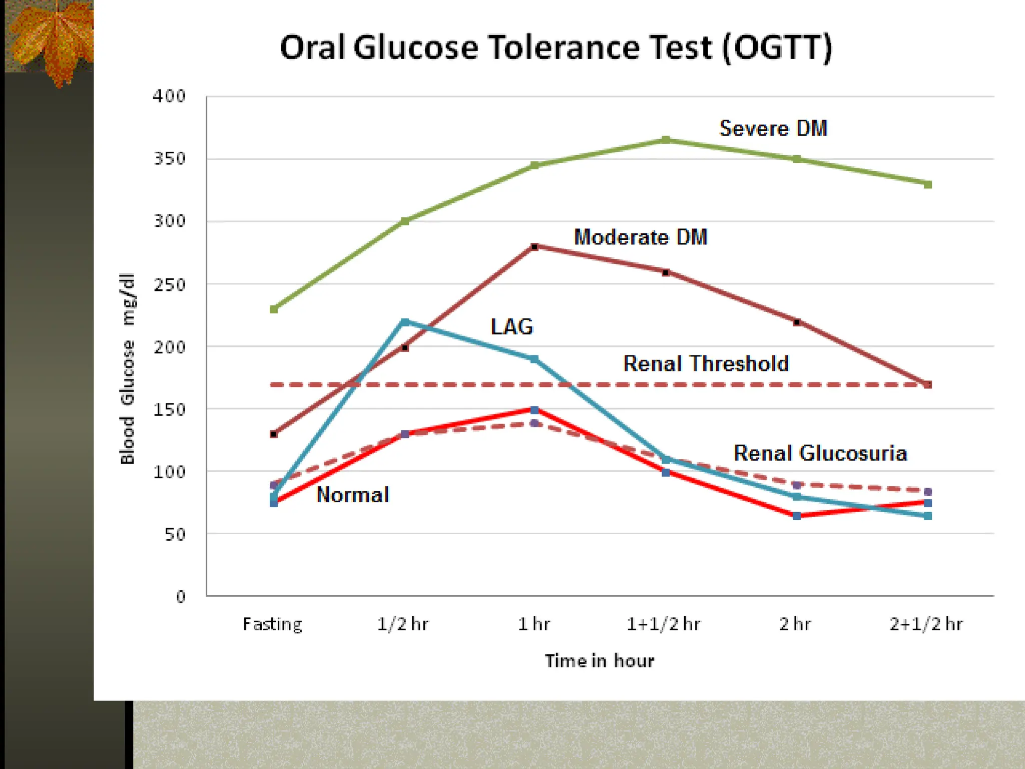 Blood Glu Regulation& its role on health | PPT