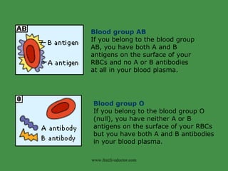 Blood group | PPT