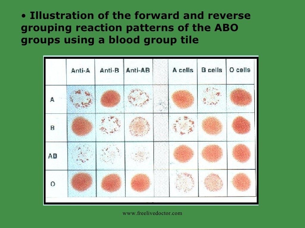 Blood group