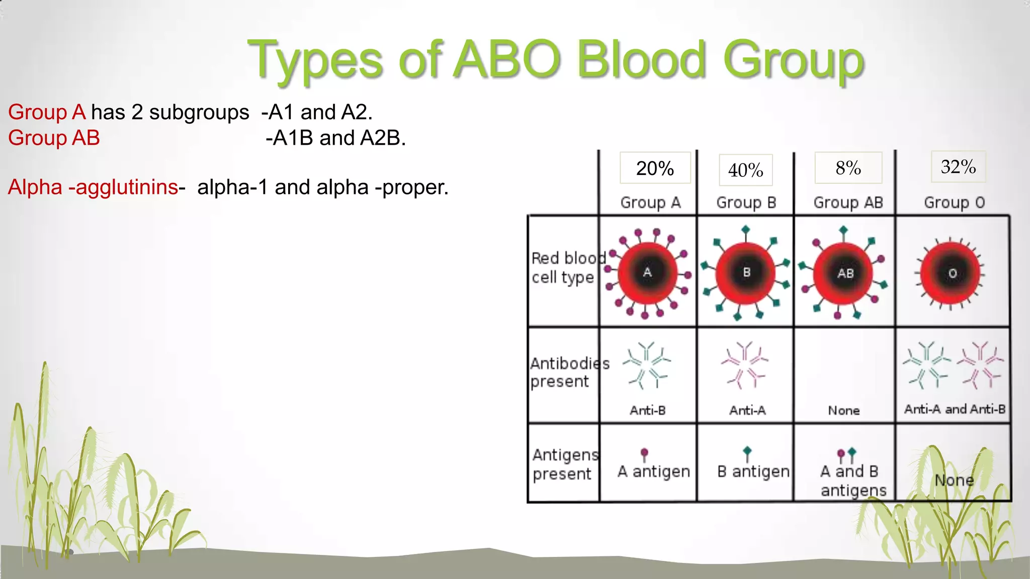 Blood group | PPTX