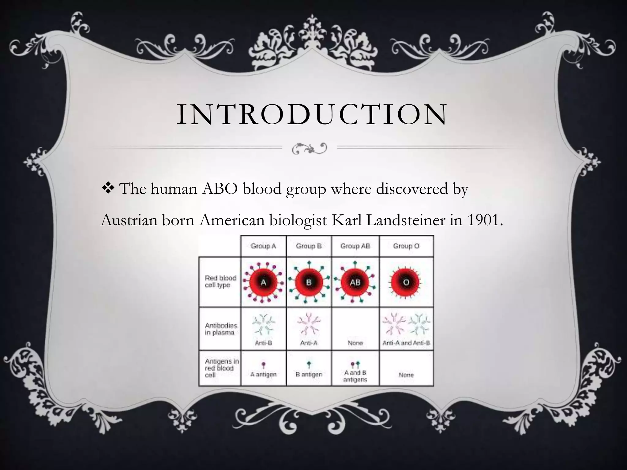Blood Group.pptx
