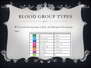 Blood Group.pptx