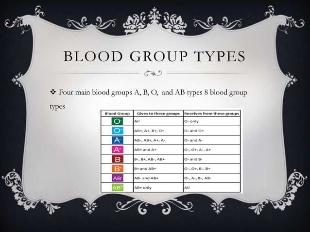 Blood Group.pptx