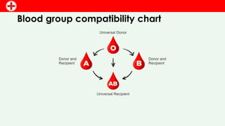 Blood group.pdf
